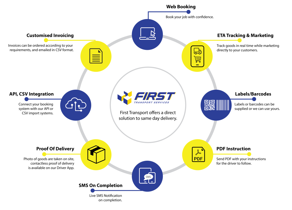 Technology - First Transport Services